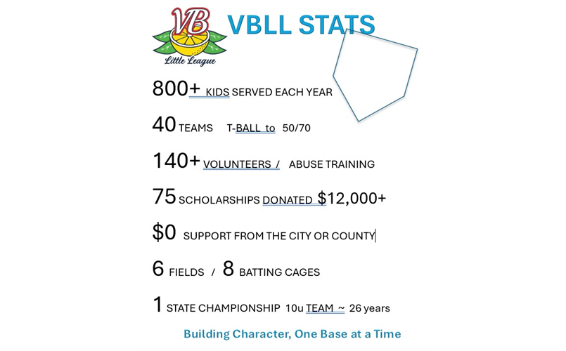 Vero Beach Little League Baseball, Inc. > Home